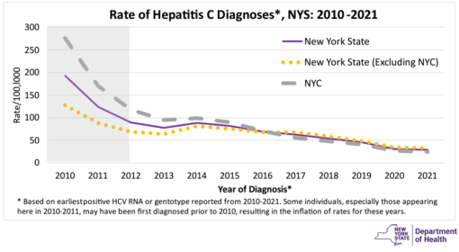 Wrap Up of Annual HCV Elimination Progress Report Meeting – Hepatitis C ...