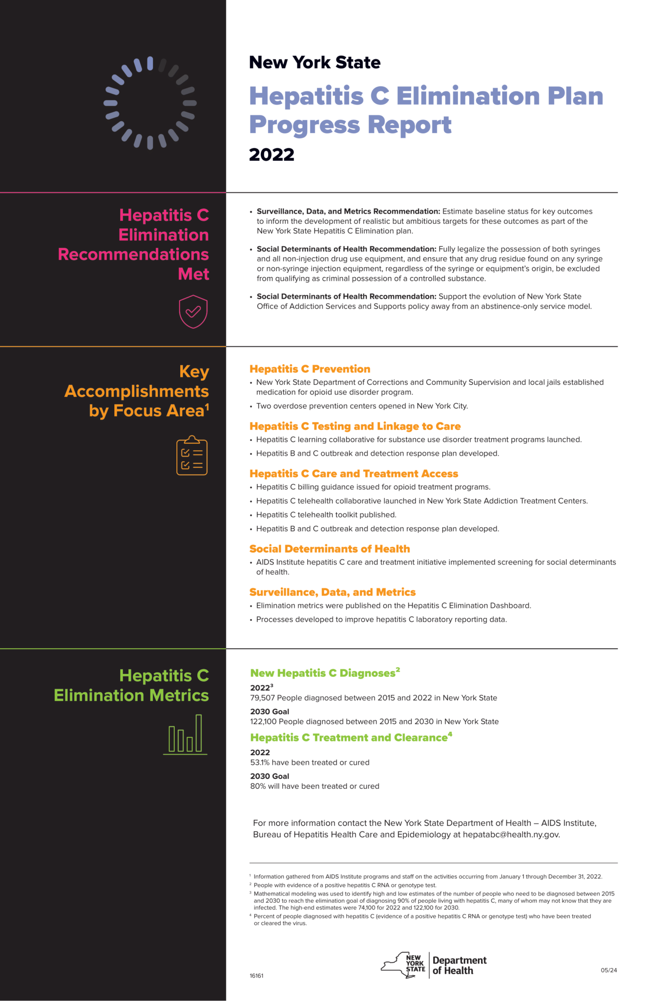 2024 Hepatitis C Elimination Progress Report Updates – Hepatitis C ...