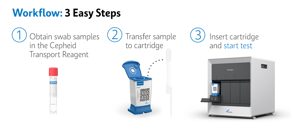 New Hepatitis C Testing Technology Provides Diagnosis in One Hour ...